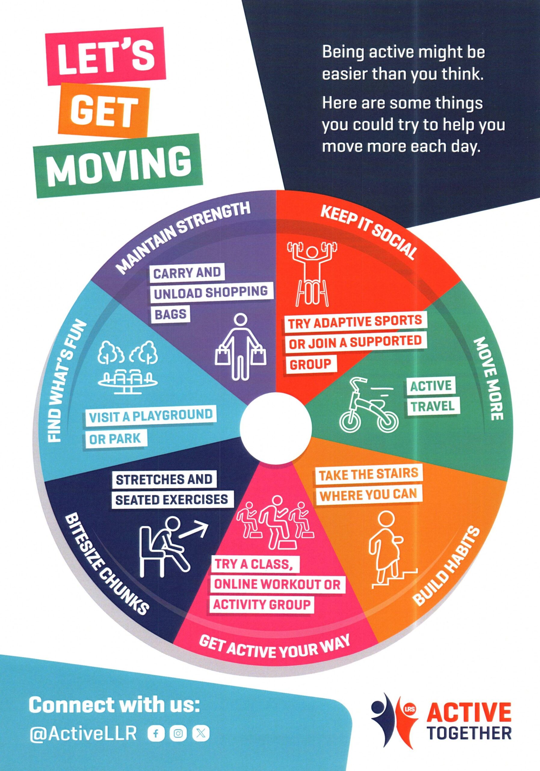 Let’s Get Moving • The Centre Surgery